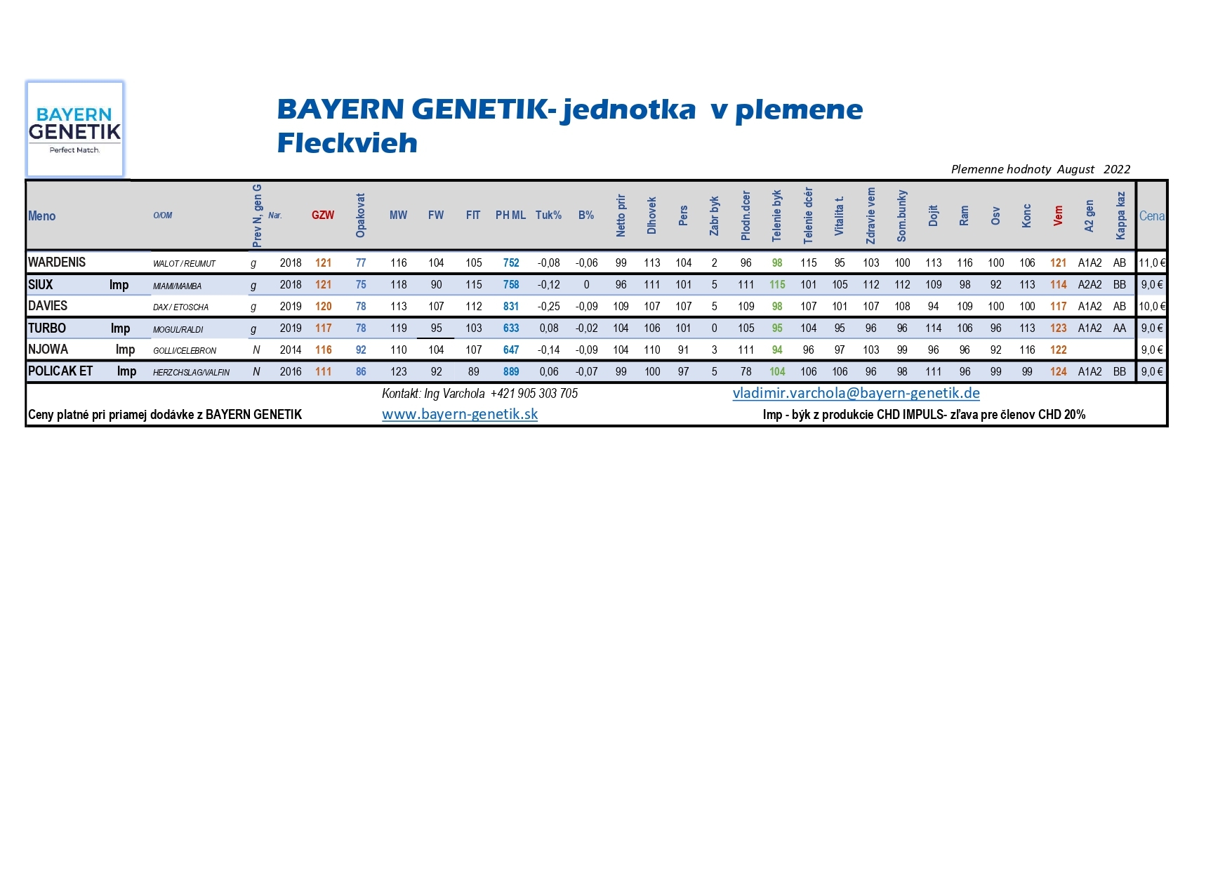 Ponukový list z hodnotenia August 2022 :: BAYERN GENETIK